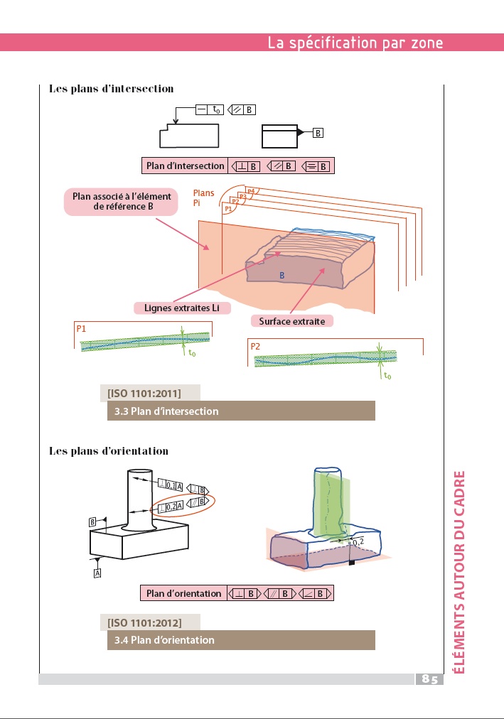 Mémento de spécification géométrique des produits - les normes ISO - GPS aux éditions AFNOR ...