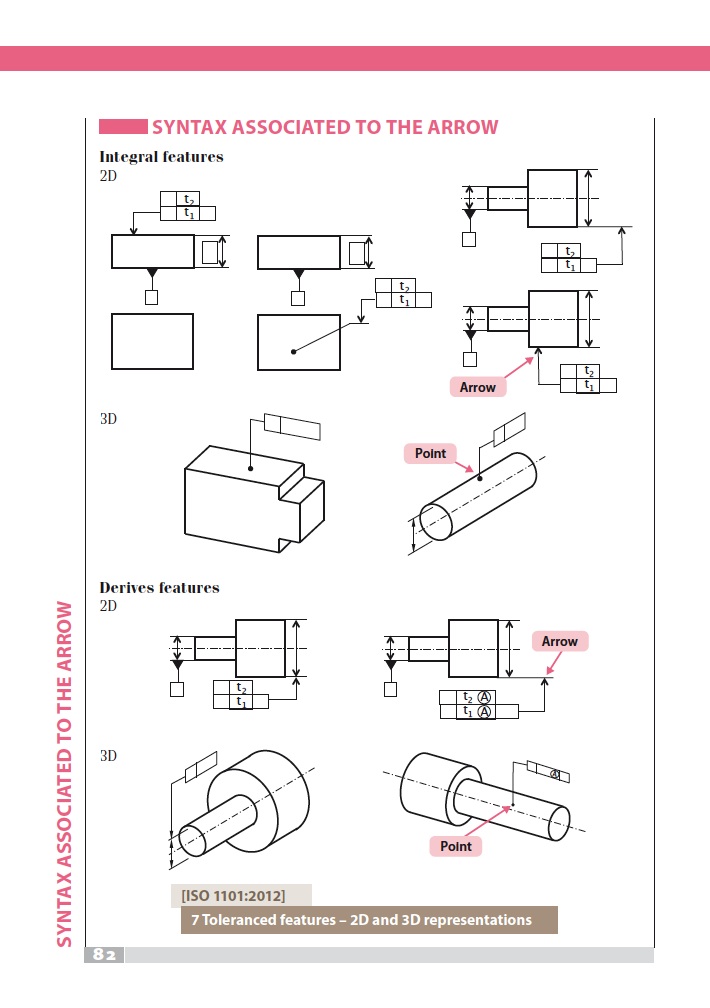 Mémento de spécification géométrique des produits - les normes ISO - GPS aux éditions AFNOR ...
